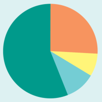 The Quine Report – Quantifying inequality in Scottish literature